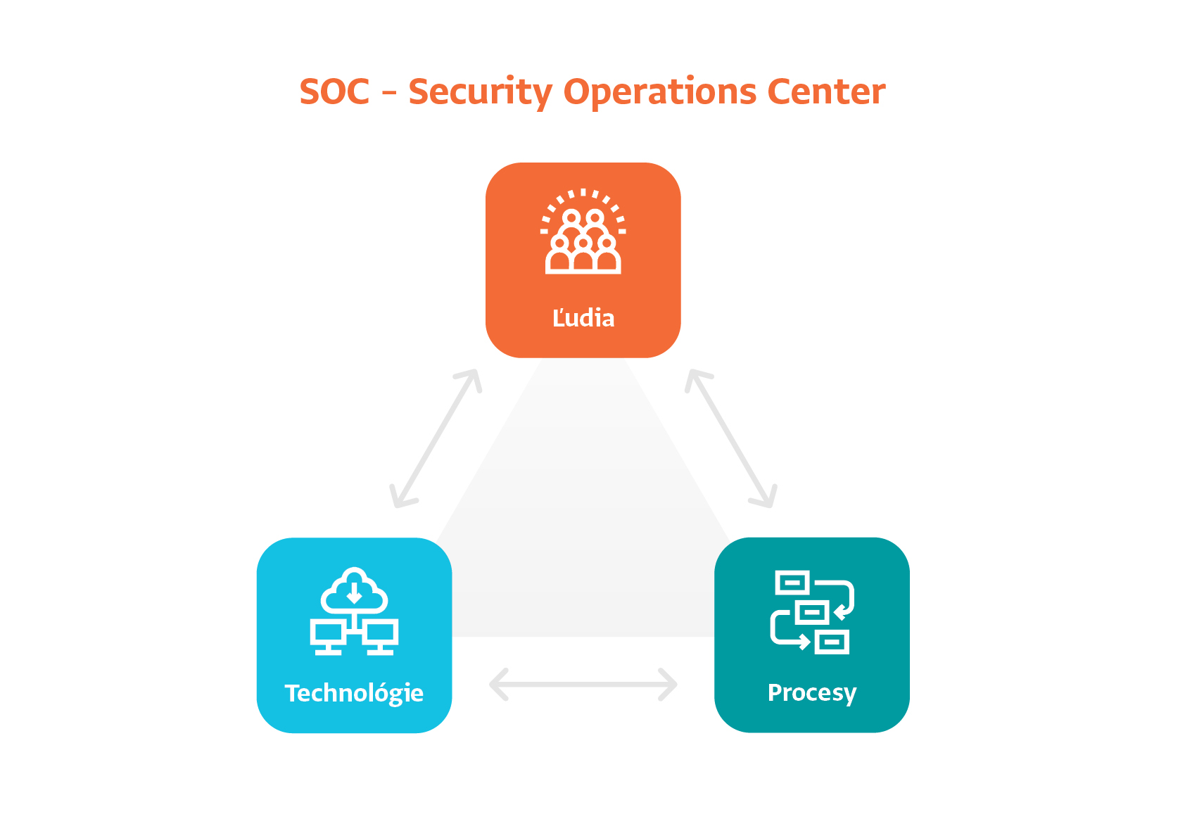 Má SIEM bez SOC význam? Nie, kľúčovým pilierom sú ľudia - Alanata